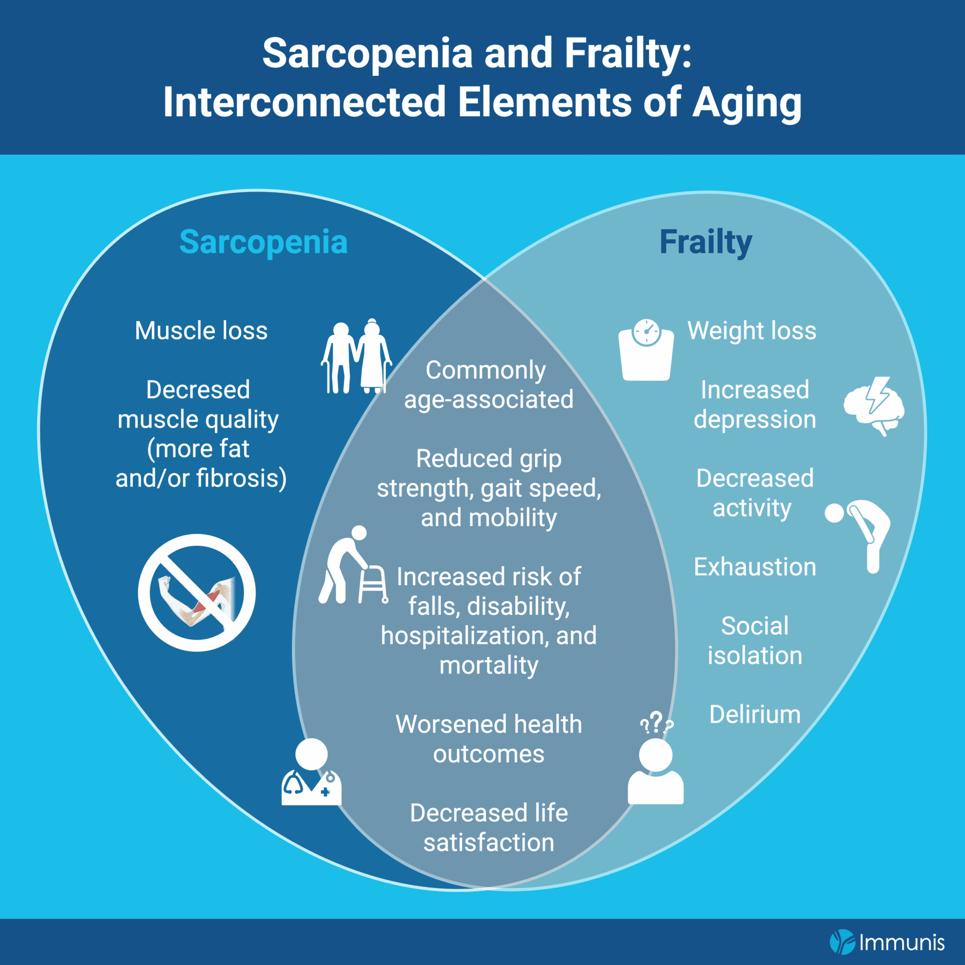 Clinical Trials for Age-Related Muscle Atrophy